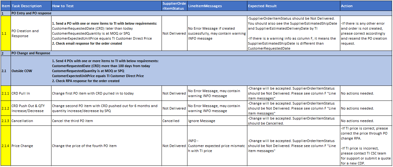 Email business guidebook | TI API Portal
